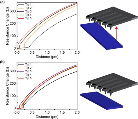 Figure S2 A Uneven Alignment Between The Substrate And The Arrays Download Scientific