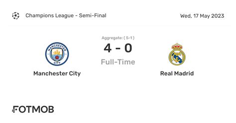 Manchester City Vs Real Madrid Live Score Predicted Lineups And H2h