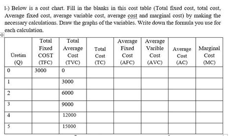 Solved 1 Below Is A Cost Chart Fill In The Blanks In This
