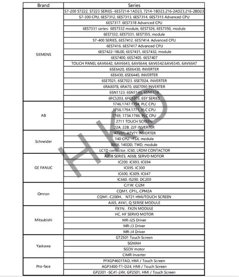 Siemens Plc Programming S7 300 Cpu Analog Input Output Controller Module Simatic S7 300 315 2dp