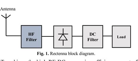 High Speed Secs Message Services Semantic Scholar