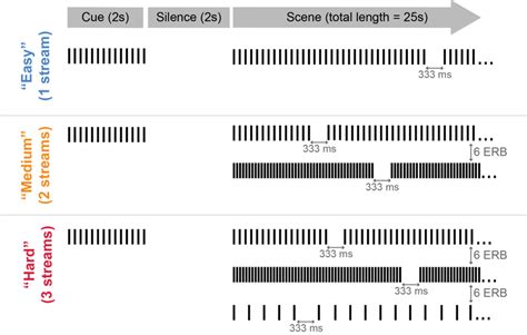 A Schematic Representation Not To Scale Of The Stimuli In Experiment