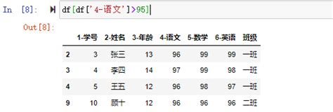 Pandas数据分析之数据运算逻辑运算、算术运算、统计运算、自定义运算 Xiejava 博客园