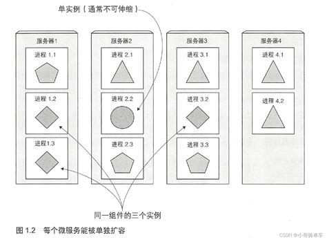K S相关核心概念