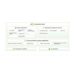 IoT Cloud Platform All Industrial Manufacturers