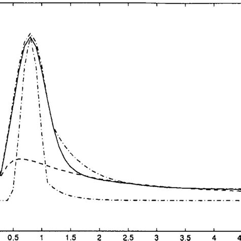 plot of the sampled time domain output signal solid line input