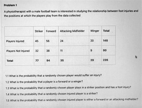 A Physiotherapist With A Male Football Team Is Interested In Studying