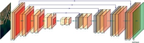 10 The Encoder Decoder U Net Architecture Ronneberger Et Al 2015
