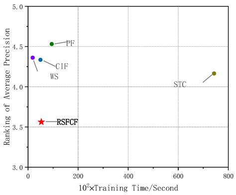 applied sciences free full text time series classification with