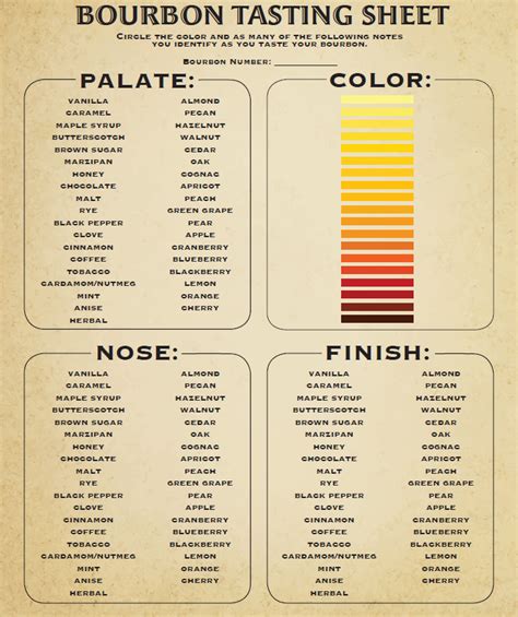 Bourbon Tasting Chart Bourbon Tasting Chart Poster