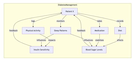 Revolutionizing Data Understanding Introducing Active Graph Networks