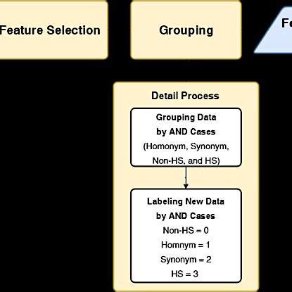 Data Preparation Process Download Scientific Diagram
