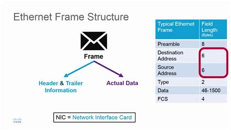 Ethernet Frame Structure Diagram Filled Out Ethernet Frame S