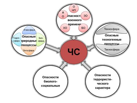 Техносферная безопасность презентация онлайн