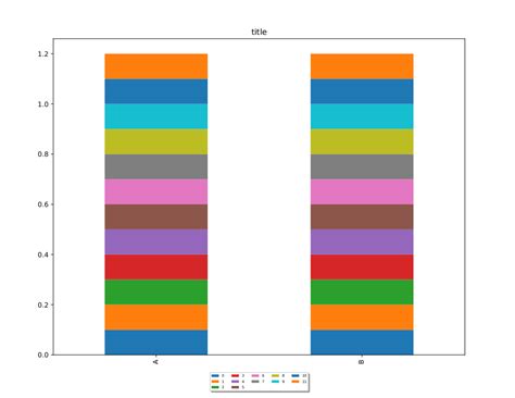 Python Matplotlib Save To Pdf Not Showing Hatch Marks In Bar Plot Potential Bug Stack