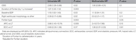 Factors Associated With Composite Adverse Clinical Outcomes Download