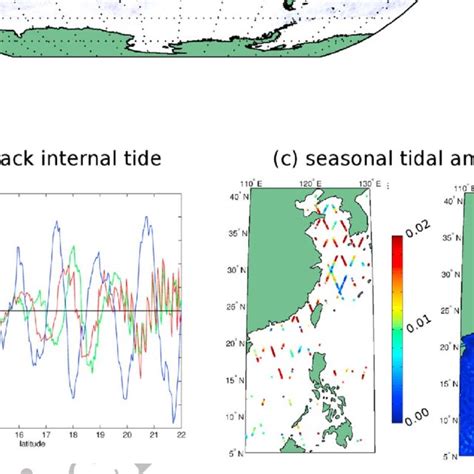 Pdf Global M2 Internal Tide And Its Seasonal Variability From High Resolution Ocean