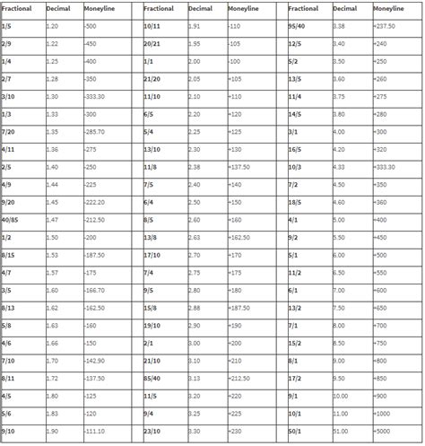 Understand Decimal Odds Sporting Life