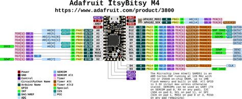 Pinouts Introducing Adafruit Itsybitsy M4 Adafruit Learning System