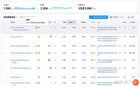 Google 搜索引擎优化 SEO 非常重要的两点 知乎