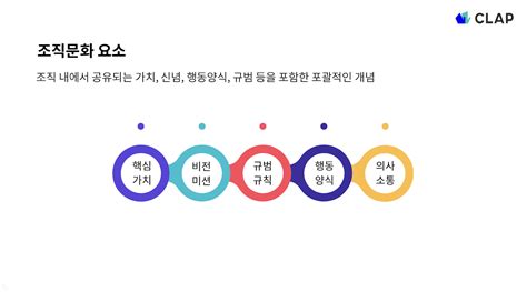 조직문화의 중요성 성공적인 사례로 배우는 인사담당자를 위한 가이드
