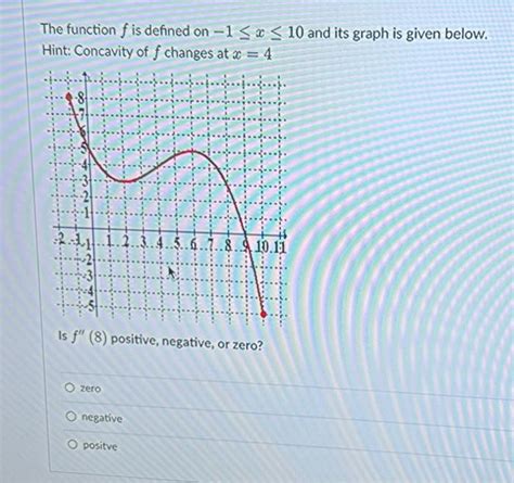 solved the function f is defined on −1≤x≤10 and its graph is