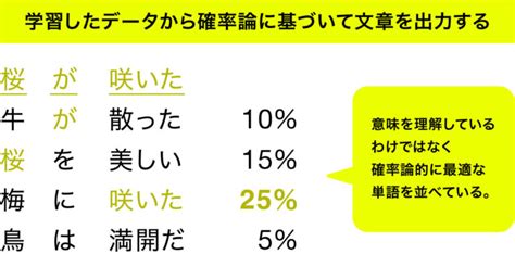 【用語解説】chatgptとは？学べる大学の学部・学科も紹介 データサイエンス百景