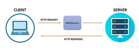Everything You Need To Know About Frontend Web By Ankith G May 2023 Medium