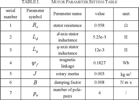 Table I From Research On Simulation Method Of Multiphase Generator