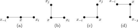 Four Type Of Vertices Of A Discrete Curve Case A Two Edges Of One