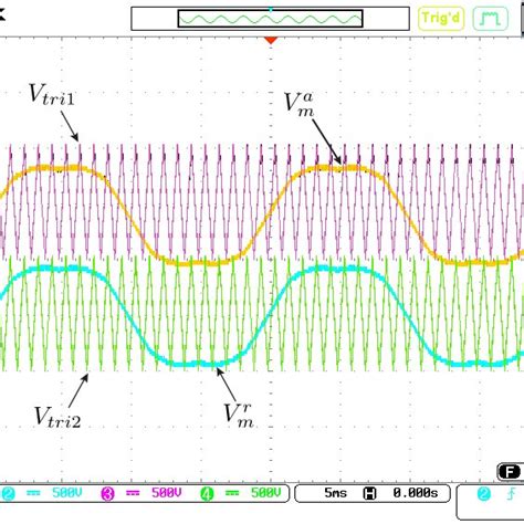 Modulation Signal Comparison Download Scientific Diagram