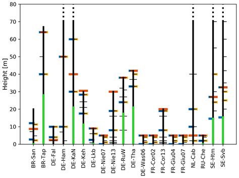 Gmd Calculating The Turbulent Fluxes In The Atmospheric Surface Layer With Neural Networks