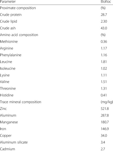Biofloc Probiotic Bacteria Name Farm House