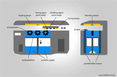Multijet Fusionmjf 3m3d Robotics