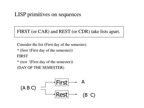Ppt Understanding Lisp Primitives First Rest Car And Cdr