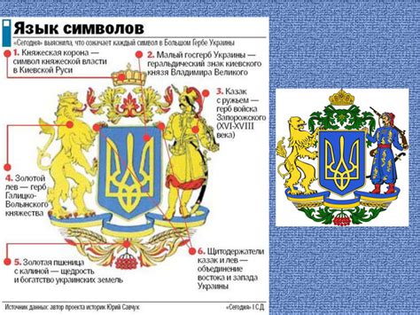 Презентация Государственные символы Украины
