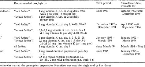 Vitamin K Deficiency Bleeding Semantic Scholar