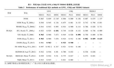毕业设计 Opencv图像视频质量评价分析opencv图像质量评价 Csdn博客