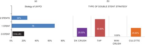 PCI Variable Of Study Population A Number Of Stent Used During Index Download Scientific