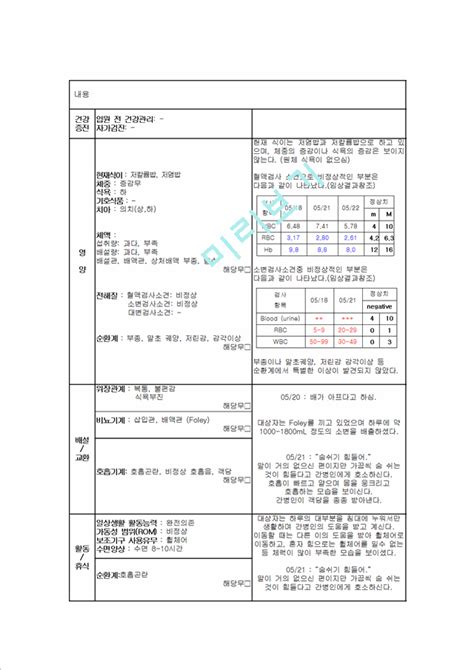 의학약학 간호 케이스 내과 케이스간호과정 양식 문헌고찰의약보건레포트