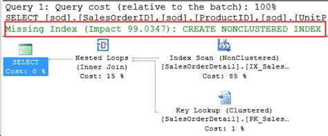 Online Index Creation And Cruel Defaults Brent Ozar Unlimited