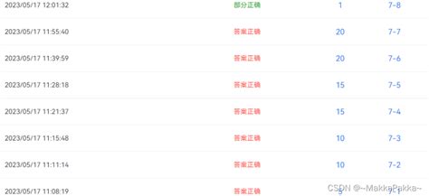 Pat 520 钻石争霸赛 202296pat520 2022 Csdn博客