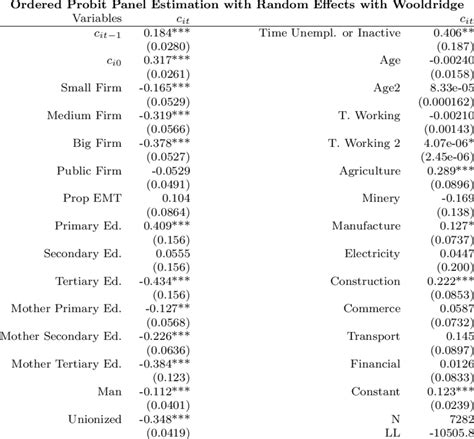 Ordered Probit Panel Random Effects Estimation With Wooldridge Download Table
