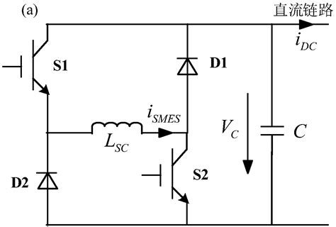 System And Method For Improving Frt Fault Ride Though Capability Of Dfig Wt Doubly Fed
