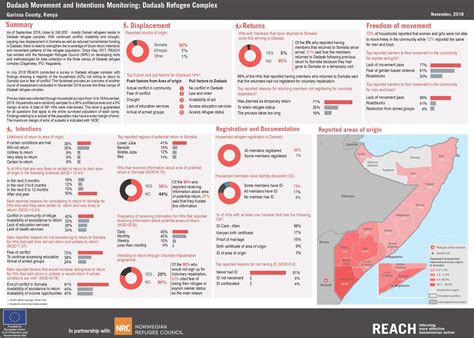 Dadaab Movement And Intentions Monitoring Dadaab Refugee Complex
