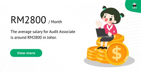 Audit Associate Salary In Johor Latest Salary 2025
