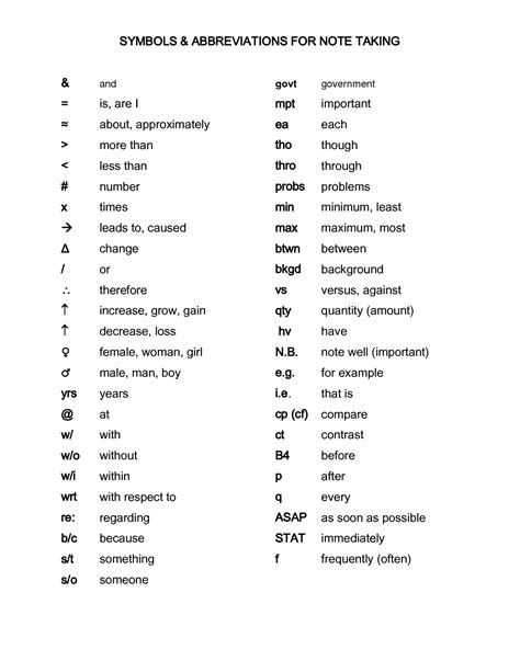 Symbols Abbreviations For Note Taking Note Taking Tips School