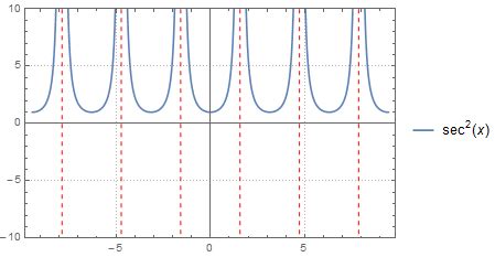 Plotting Vertical Asymptotes Mathematica Stack Exchange