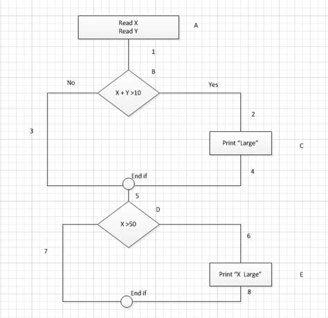 Structural Testing Whitebox Testing Techniques Easy New 2024