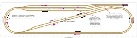 Kato N Gauge Track Plans Model Railway Track Plans How To Plan